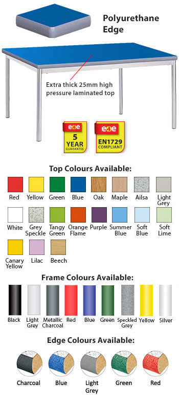 e4e - Rectangular Equation Table