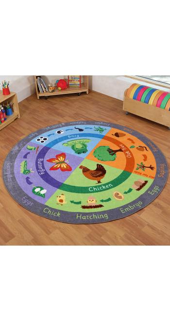 Science Carpets & Mats